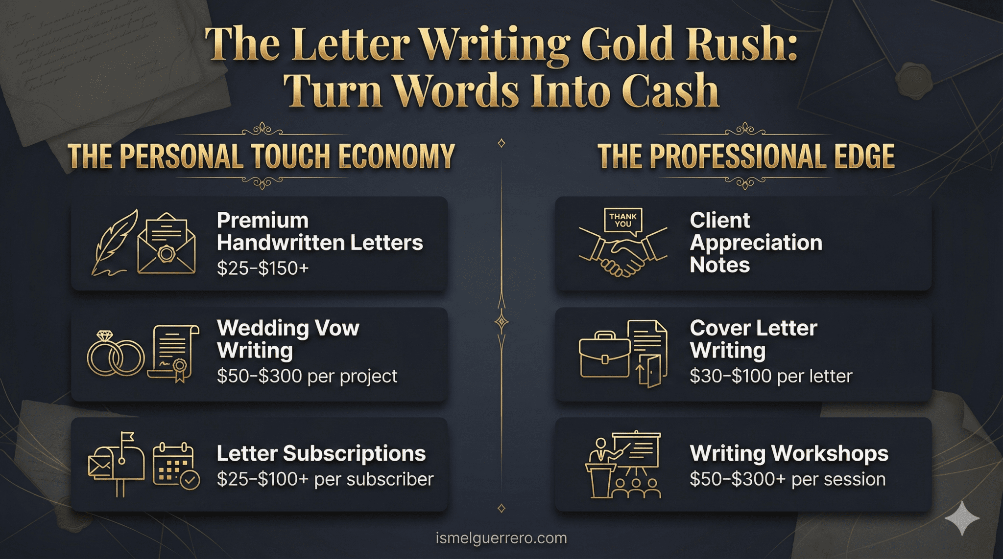 Get Paid to Write Letters: 15 Legit Ways in 2026 - Ismel Guerrero
