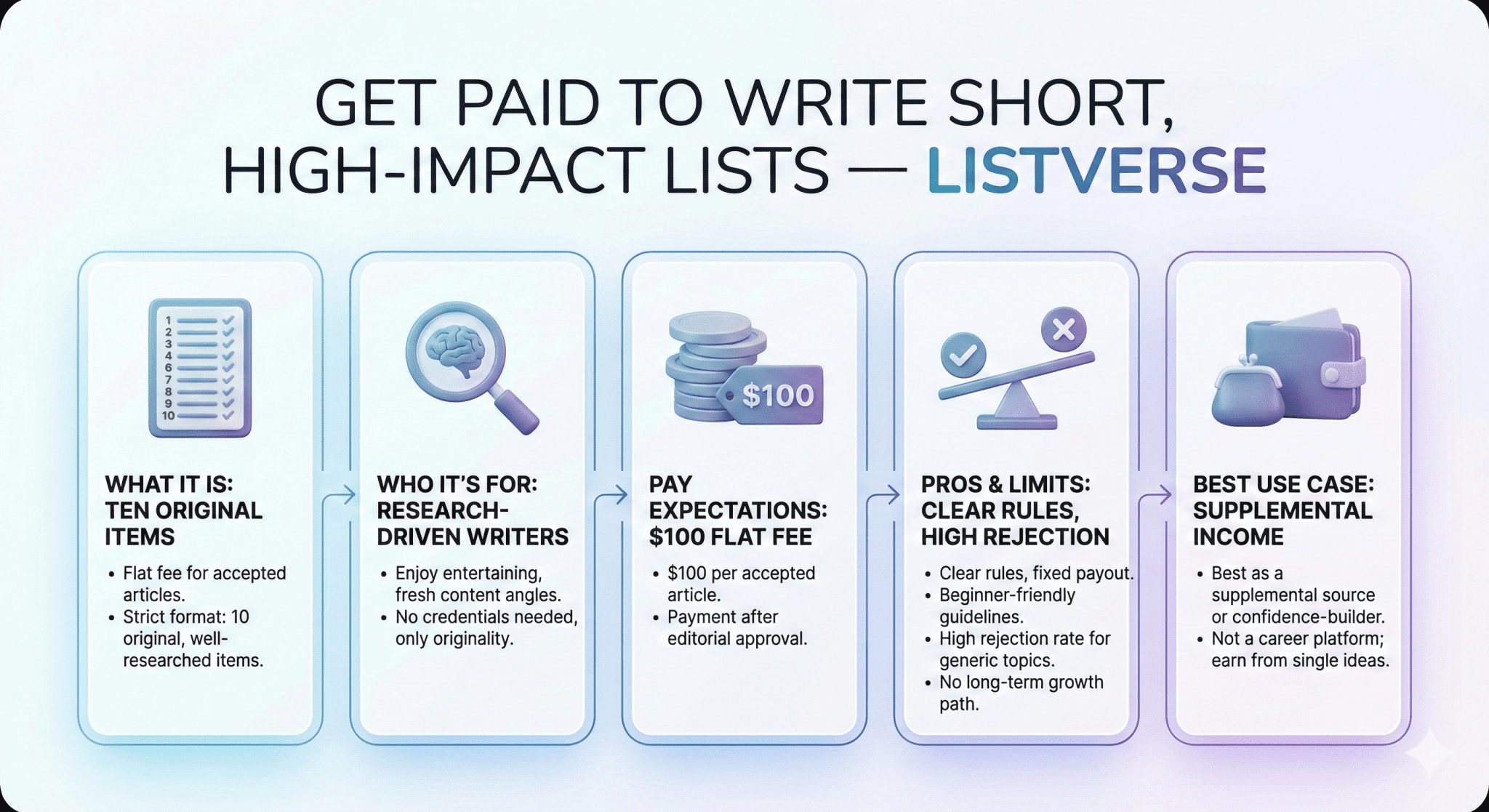 Get Paid to Write: 10 Websites That Will Pay You for Your Words - Ismel ...