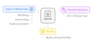 Get Paid to Write: 10 Websites That Will Pay You for Your Words - Ismel ...