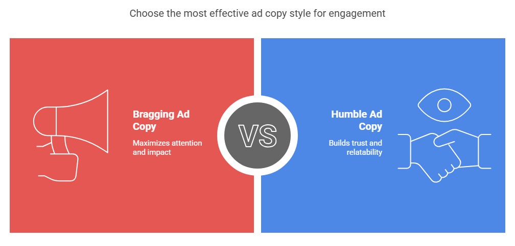 Ad Copy: How to Write Compelling Ads That Convert - Ismel Guerrero.