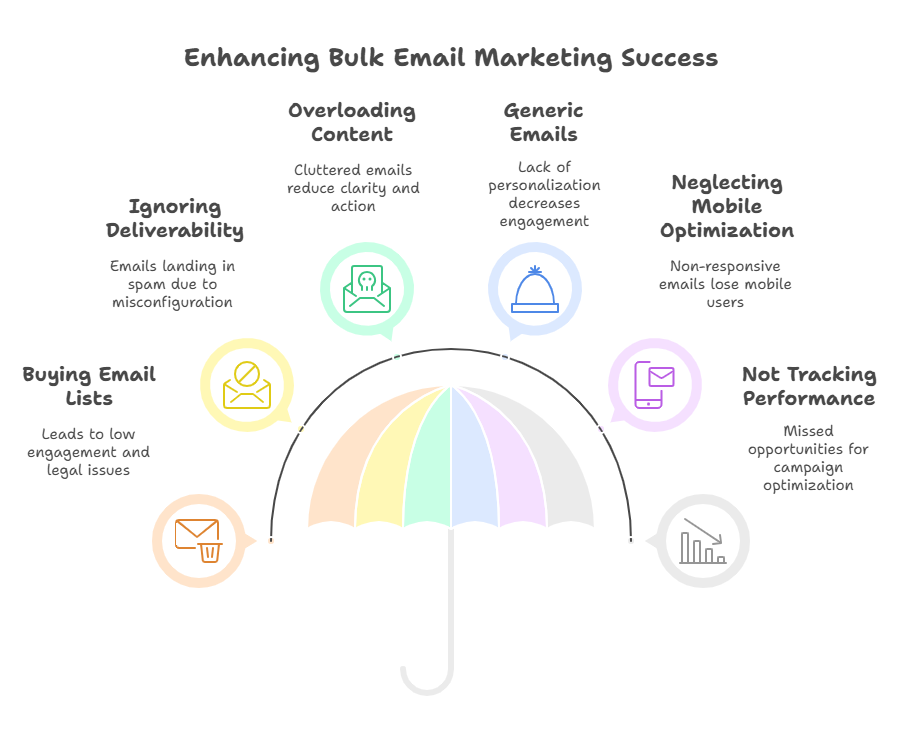 Bulk Email Marketing Software: A Comprehensive Guide - Ismel Guerrero.