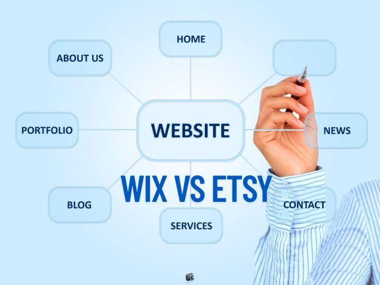Wix vs Etsy: Which Platform Makes You More Money in 2025? - Ismel Guerrero.