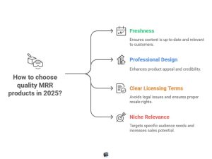 What Are Master Resell Rights? Guide to MRR Products - Ismel Guerrero
