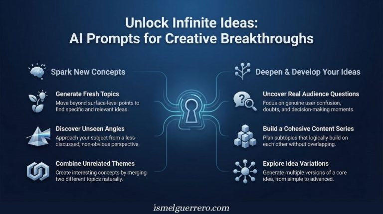 50 AI Writing Prompts to Create Better Content - Ismel Guerrero