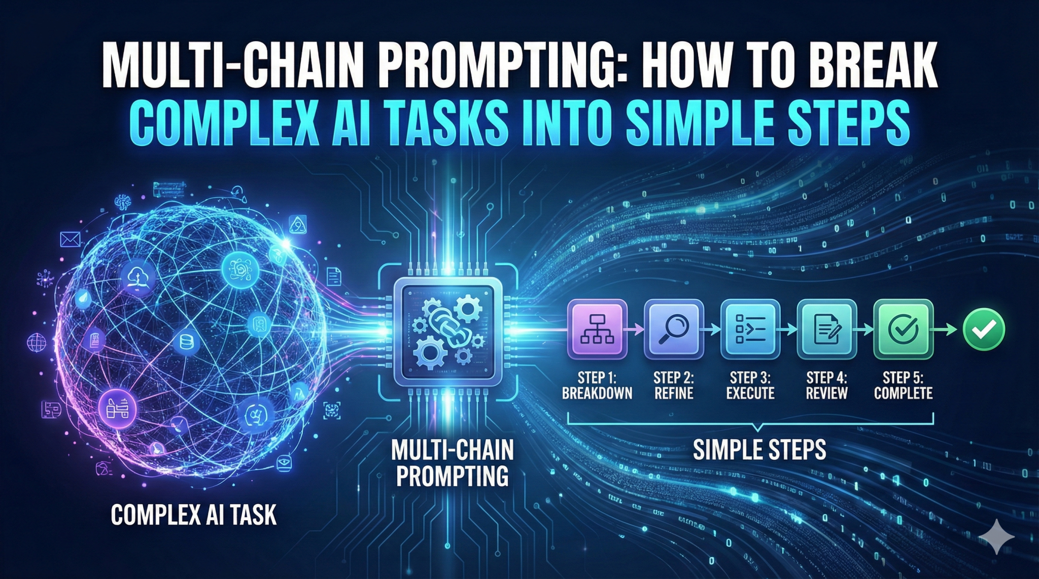 Multi-Chain Prompting: How to Break Complex AI Tasks Into Simple Steps ...