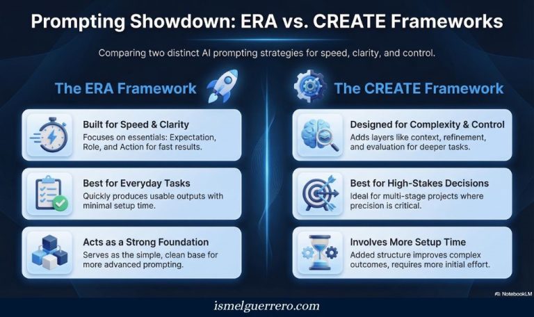 The ERA Framework. How to Write Perfect Prompts in 3 Steps - Ismel Guerrero