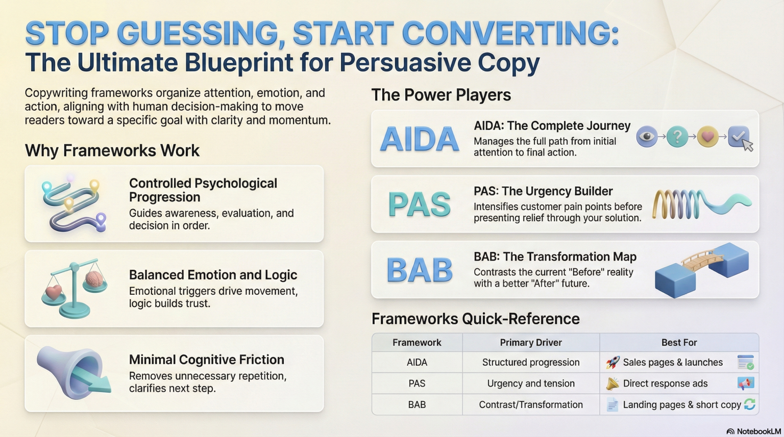 Copywriting Frameworks: The Complete Guide to Persuasion Models - Ismel ...