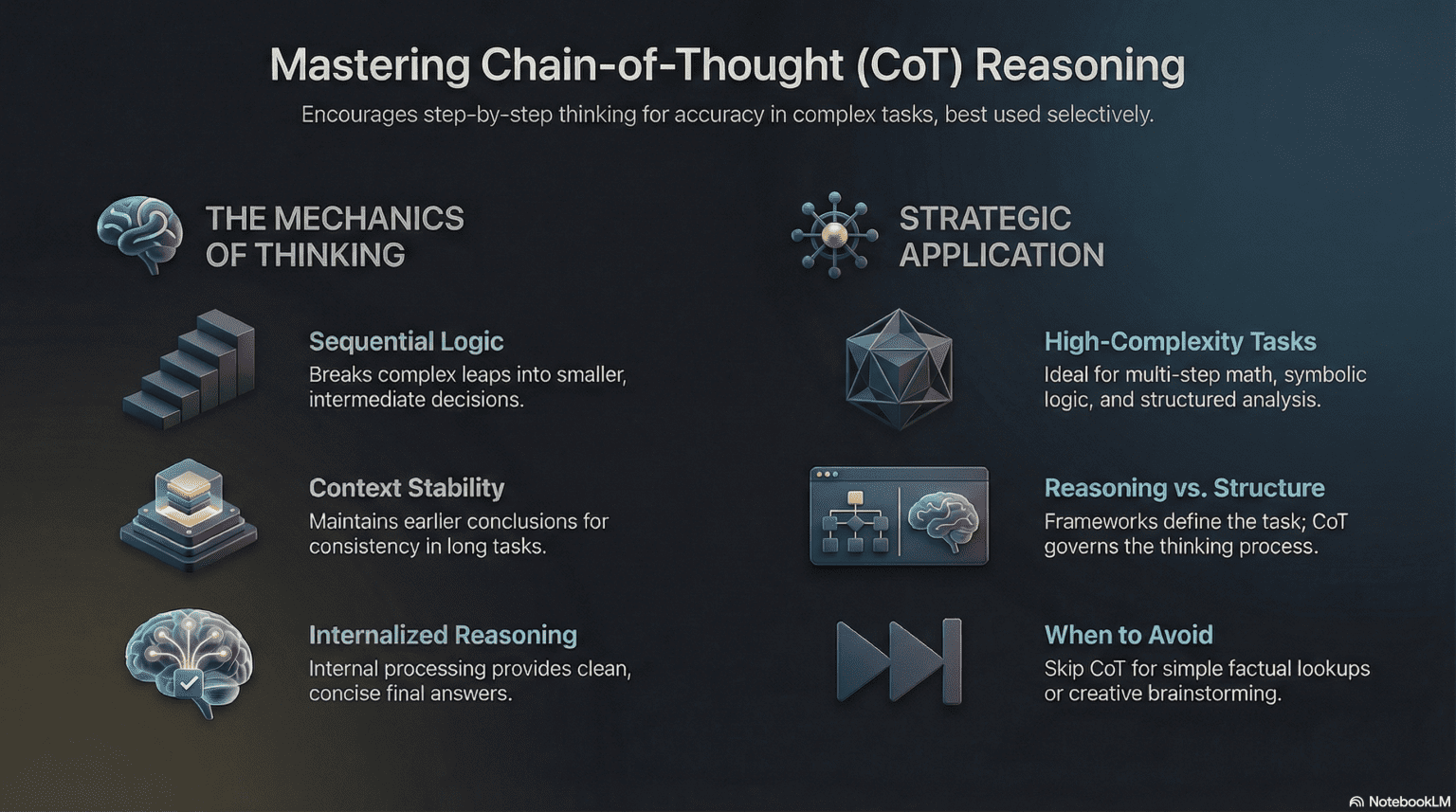 Chain-of-Thought (CoT): What It Is and Why It Matters in AI Reasoning ...