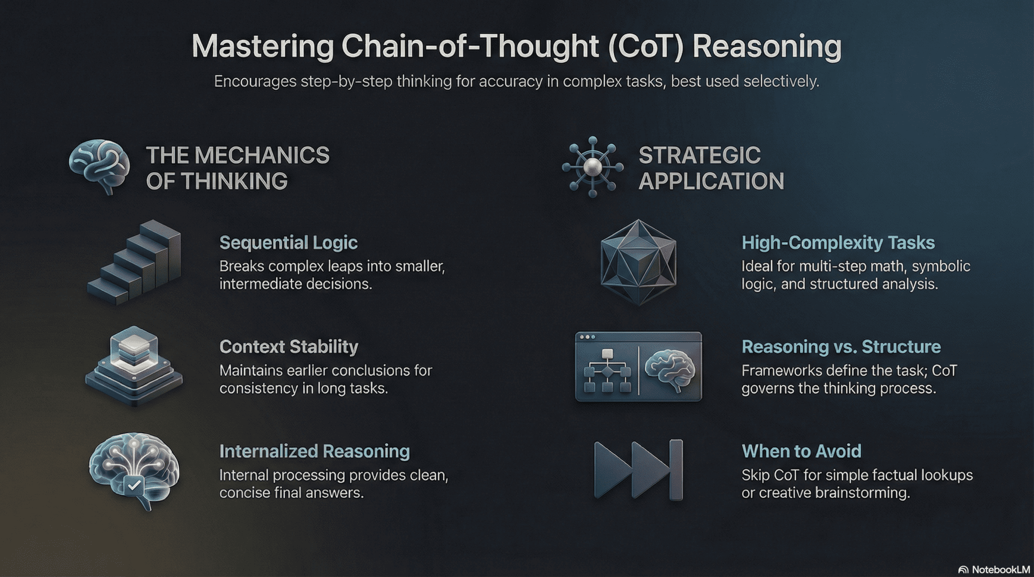 Chain-of-Thought (CoT): What It Is and Why It Matters in AI Reasoning ...