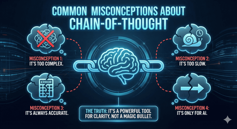 Chain-of-Thought (CoT): What It Is and Why It Matters in AI Reasoning ...