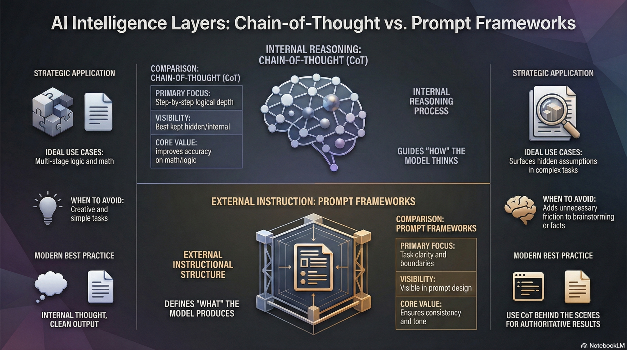 Chain-of-Thought (CoT): What It Is and Why It Matters in AI Reasoning ...